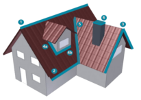 Kantteile für Dach & Wand |Trapezblechverkauf24.de