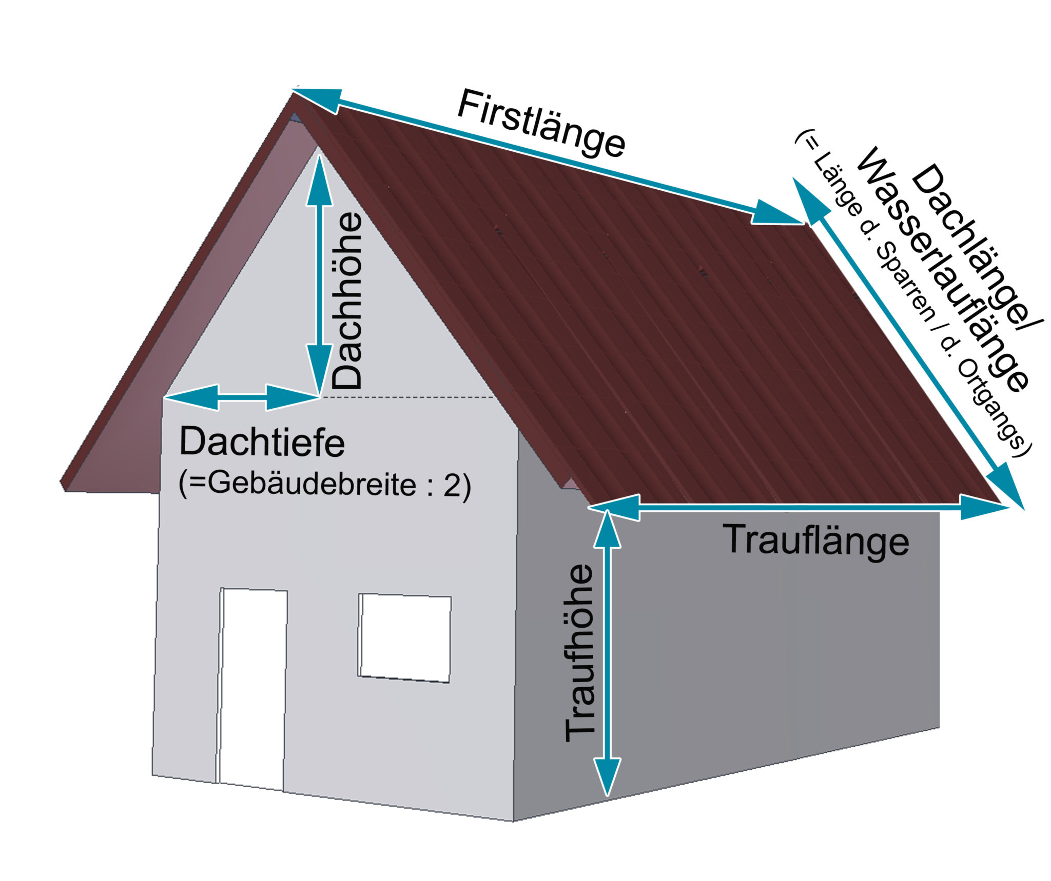 Konfigurator - Trapezblechverkauf24